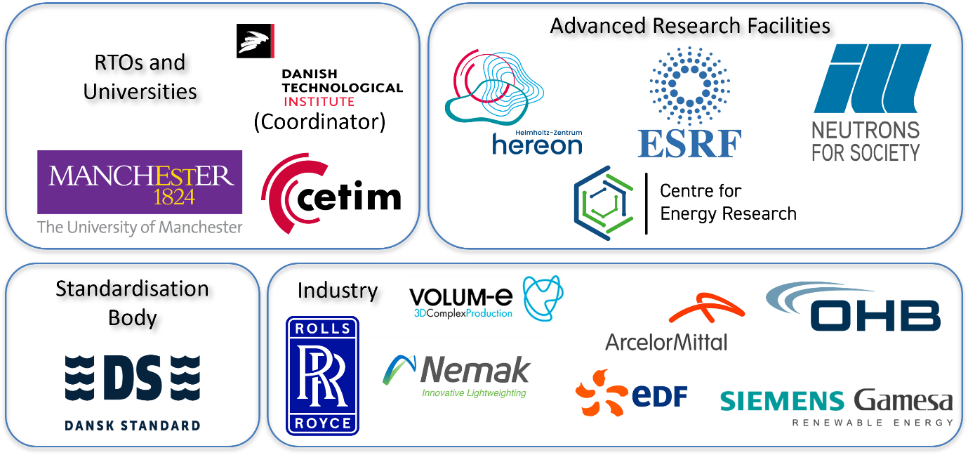 EASI-STRESS – Europæisk Initiativ for Standardisering af Industriel Karakterisering af ...